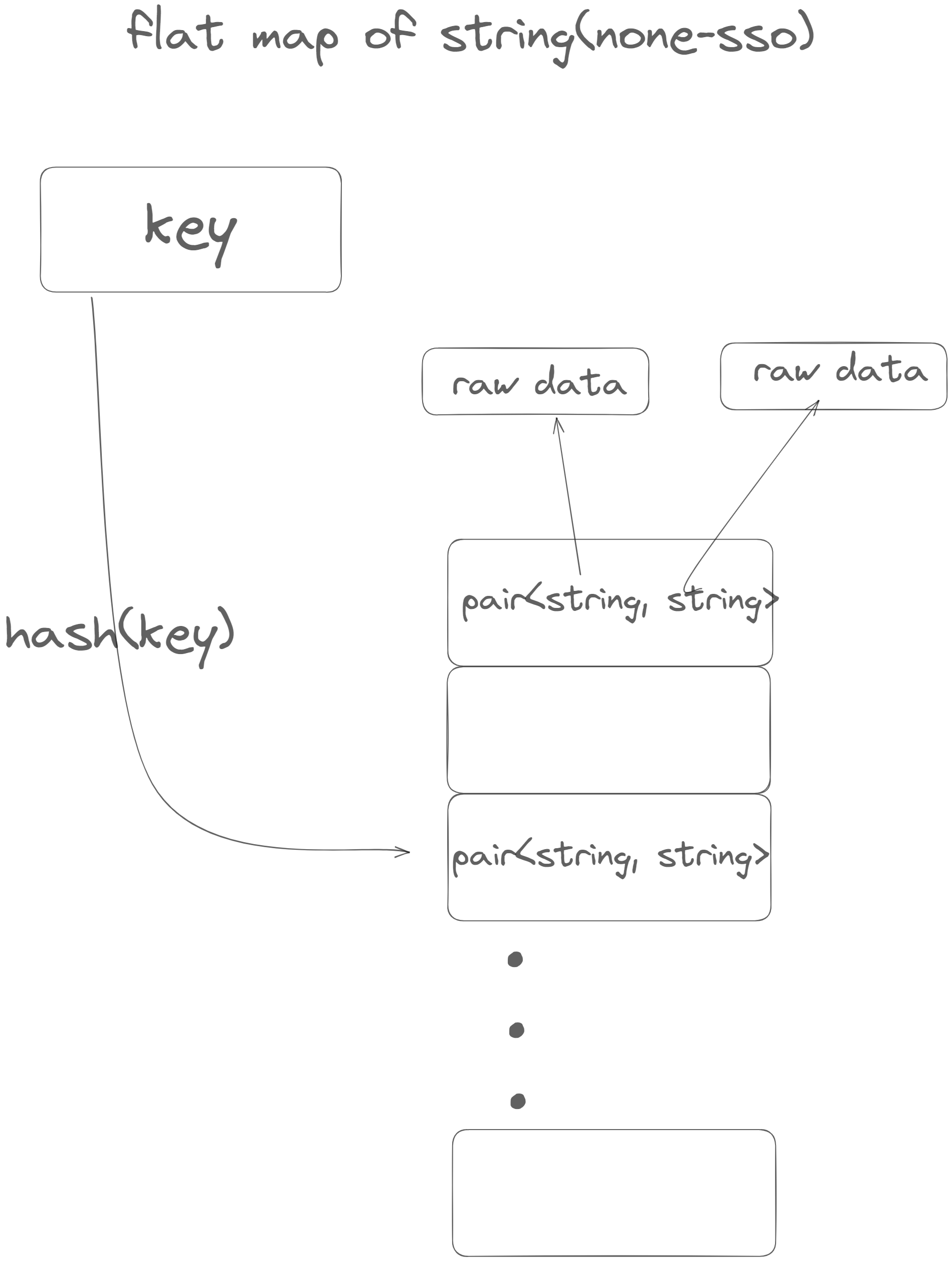 高效哈希表 phmap | QuantWeb
