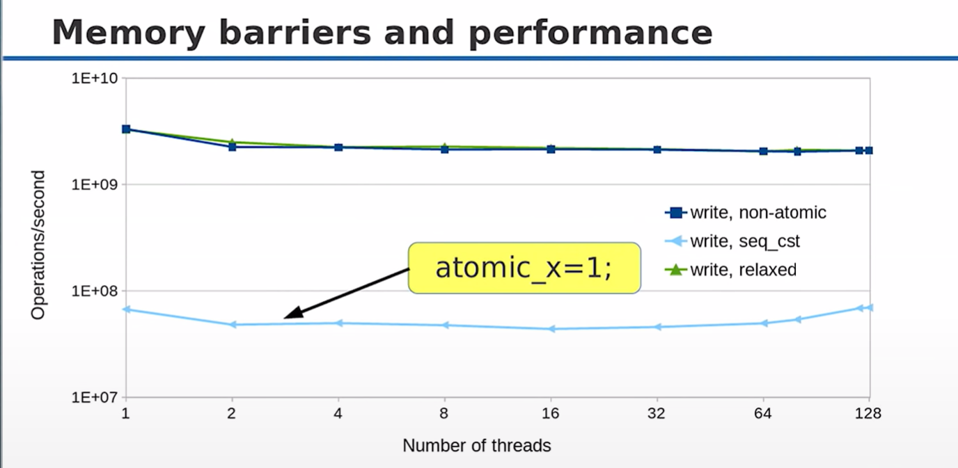 C++ memory order | QuantWeb